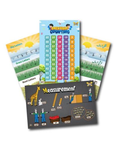 Educational Posters (Pre 2) - EAST